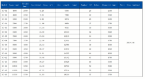 Corrugated Metal Pipe Sizes Guide: Steel Culvert & Box Dimensions