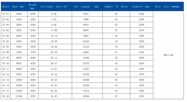 Corrugated Metal Pipe Sizes Guide: Steel Culvert & Box Dimensions