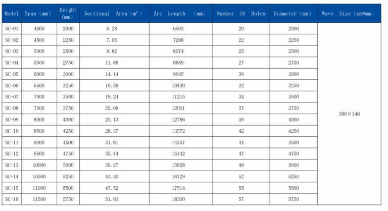 Corrugated Metal Pipe Sizes Guide: Steel Culvert & Box Dimensions